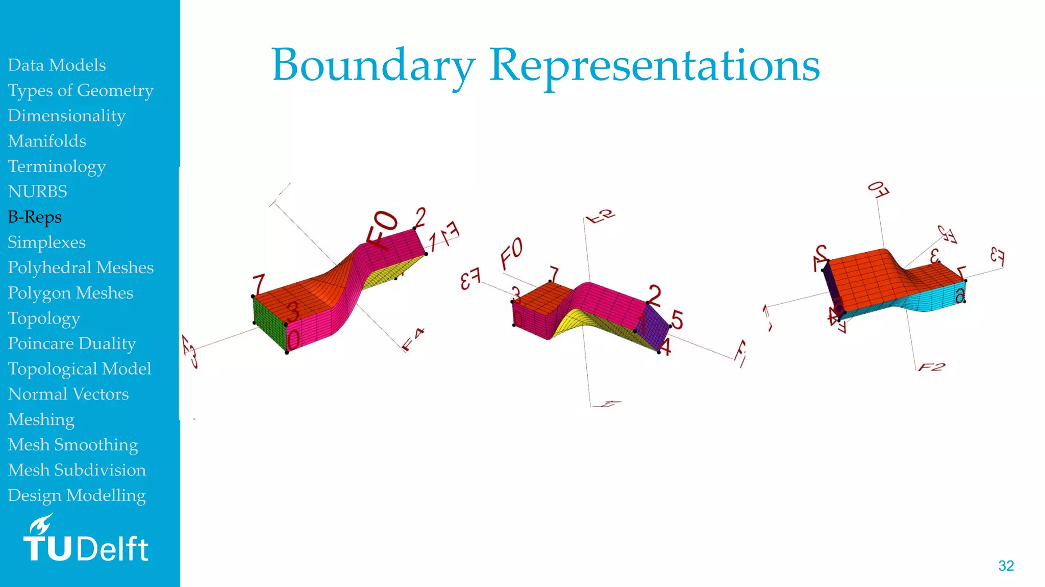 Ar1 twf030 lecture2.1: Geometry and Topology in Computational Design | PPT