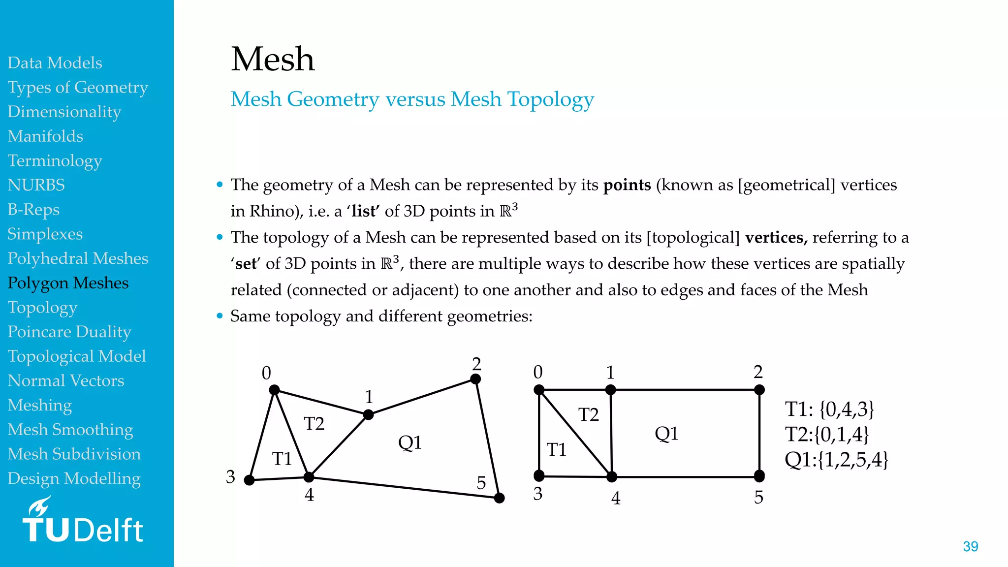 Ar1 twf030 lecture2.1: Geometry and Topology in Computational Design | PPT