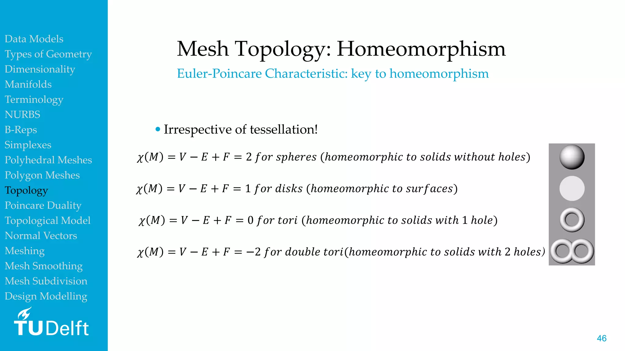 Ar1 twf030 lecture2.1: Geometry and Topology in Computational Design | PDF