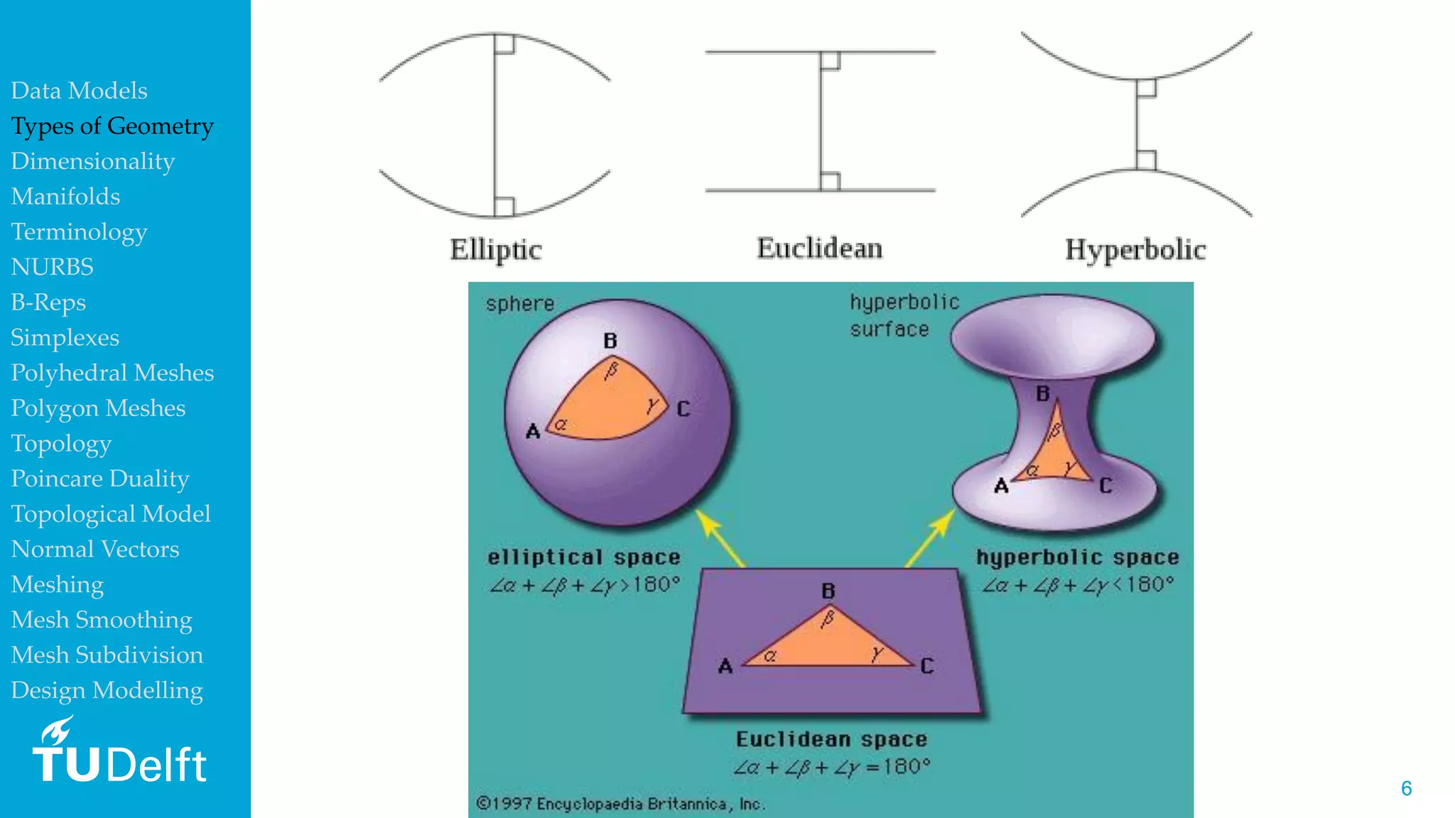 Ar1 twf030 lecture2.1: Geometry and Topology in Computational Design | PDF