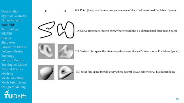 Ar1 twf030 lecture2.1: Geometry and Topology in Computational Design | PPT