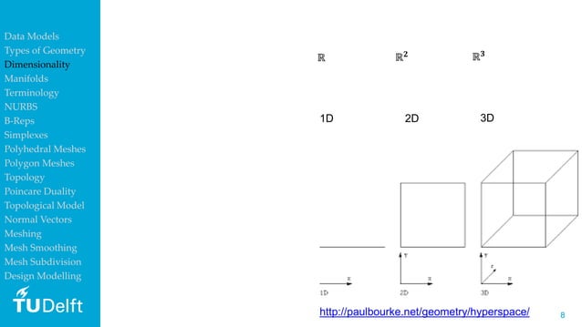 Ar1 twf030 lecture2.1: Geometry and Topology in Computational Design | PPT
