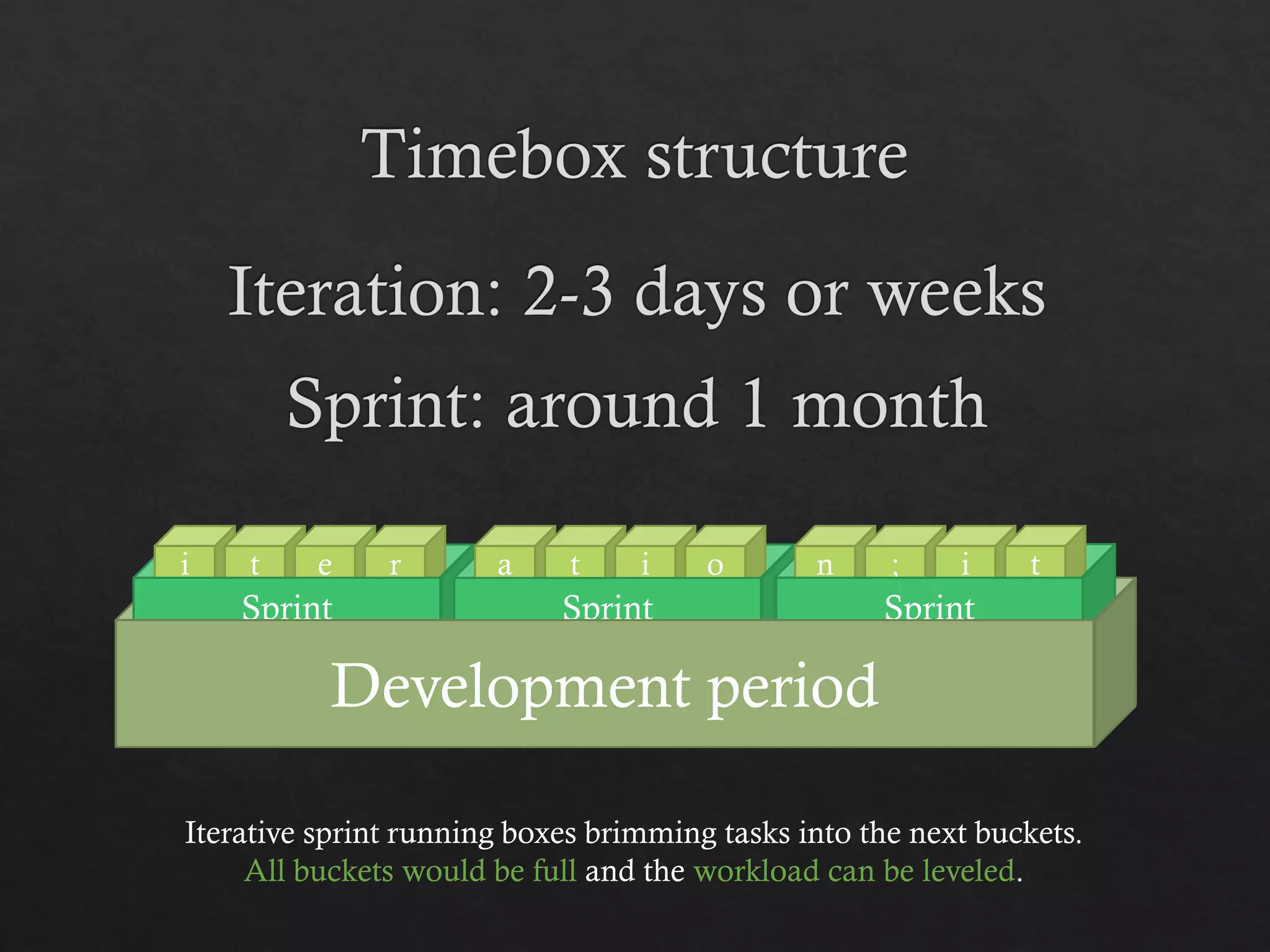 Learn How to Manage Backlog from Toyota Kanban Concepts, Agile Roots 2014 | PDF
