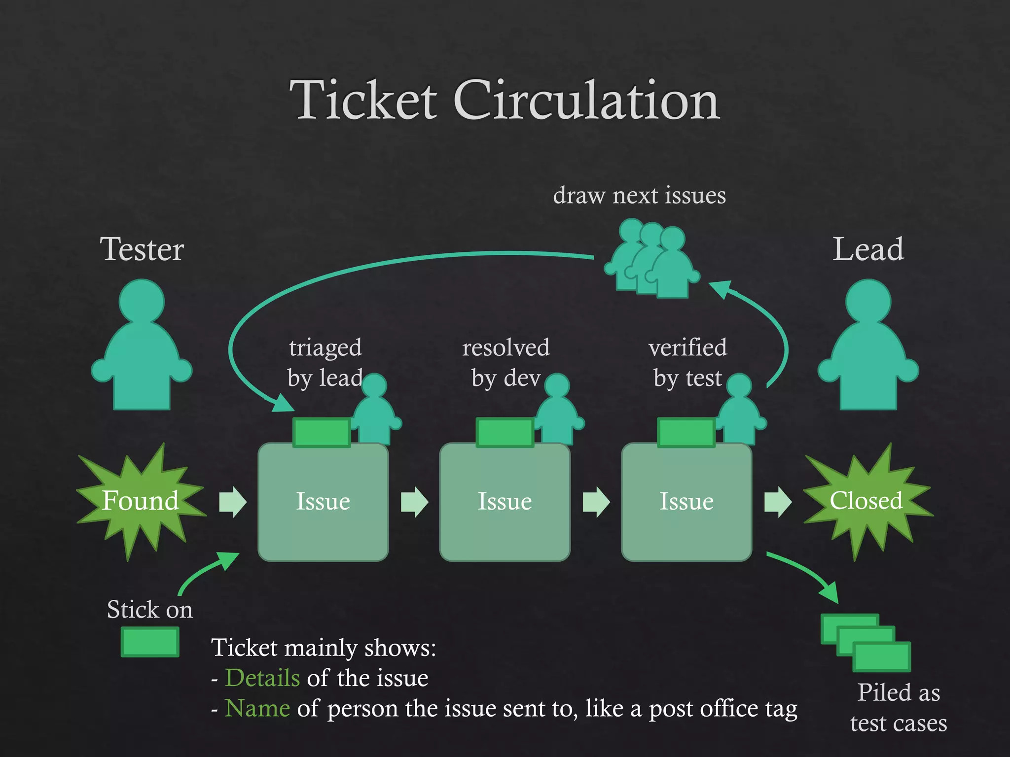 Learn How to Manage Backlog from Toyota Kanban Concepts, Agile Roots ...