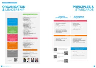 International Annual Report 2014 | PDF