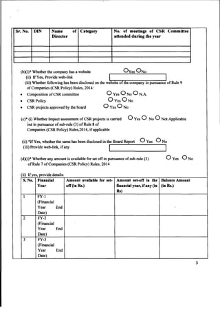 MCA introduces new form CSR-2 – Report on CSR | PDF
