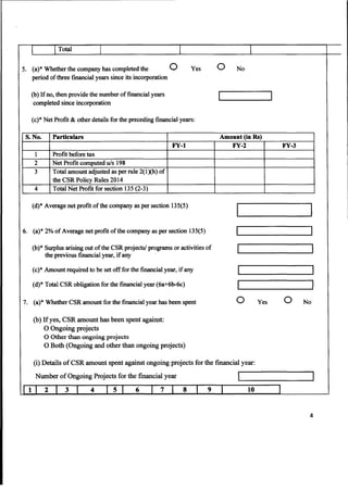 MCA introduces new form CSR-2 – Report on CSR | PDF