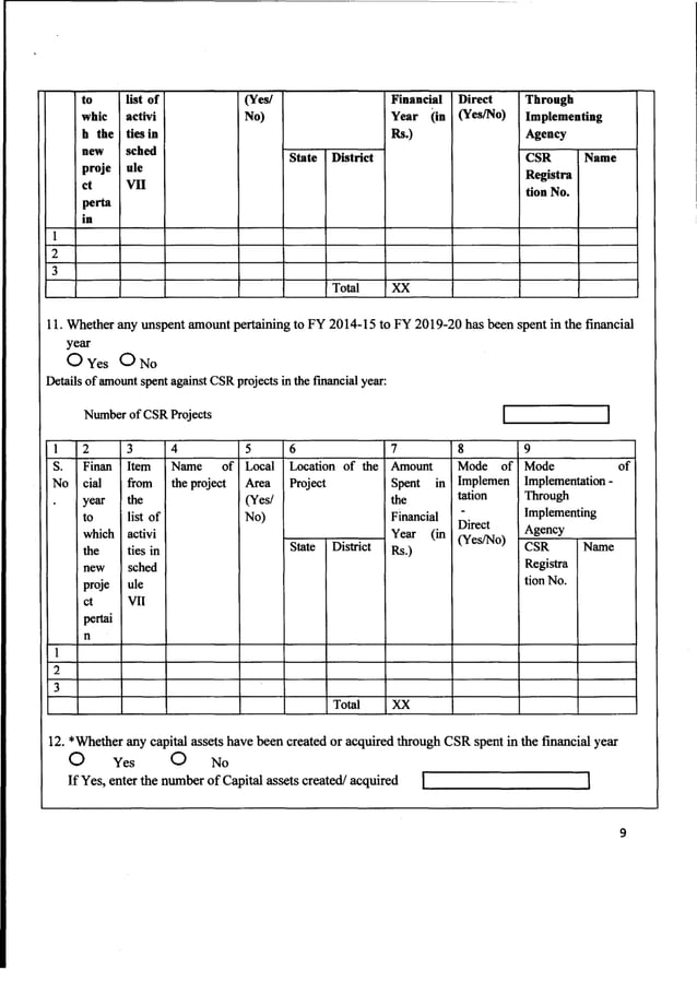 MCA introduces new form CSR-2 – Report on CSR | PDF