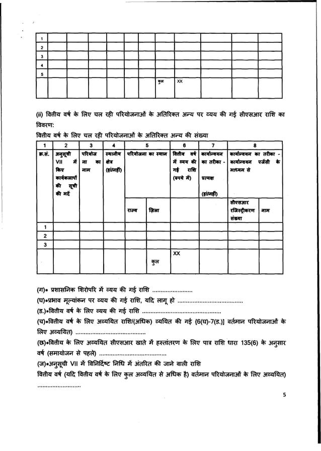 MCA introduces new form CSR-2 – Report on CSR | PDF