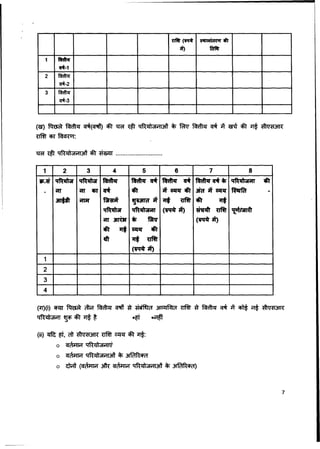 MCA introduces new form CSR-2 – Report on CSR | PDF