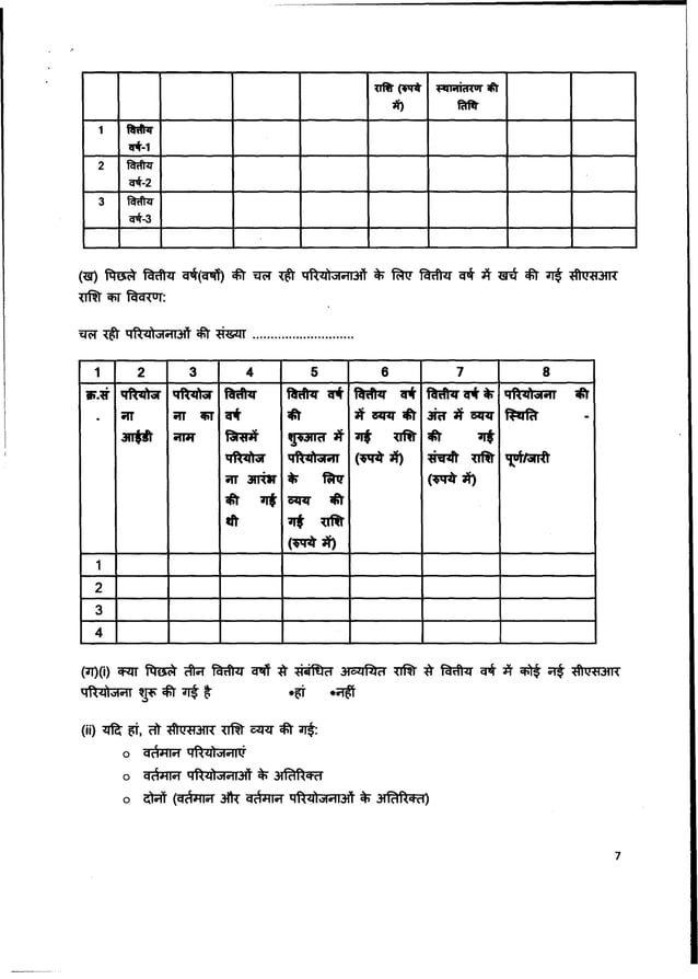 MCA introduces new form CSR-2 – Report on CSR | PDF