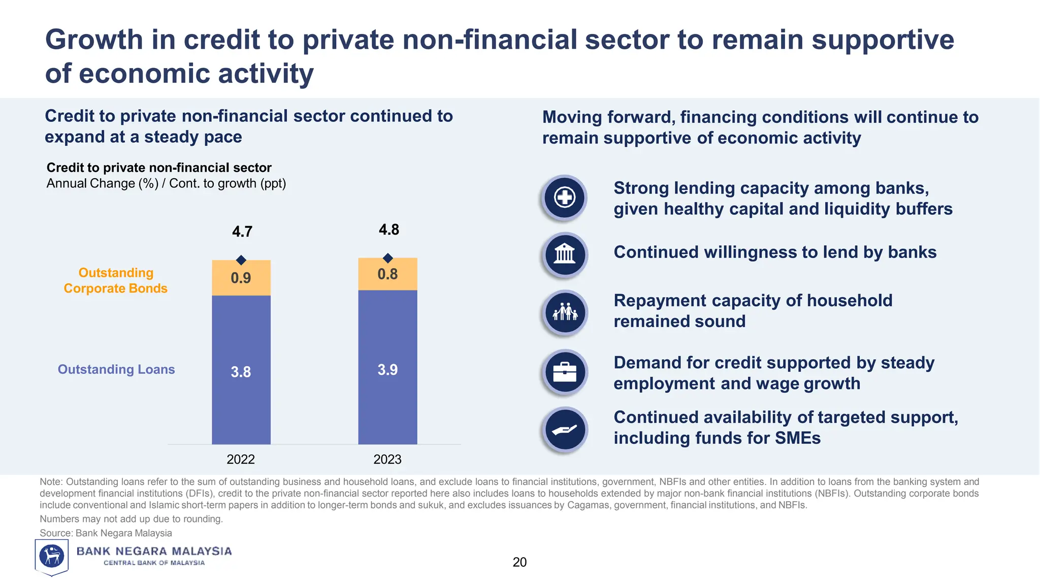 Bank Negara Malaysia yearly report 2024.pptx