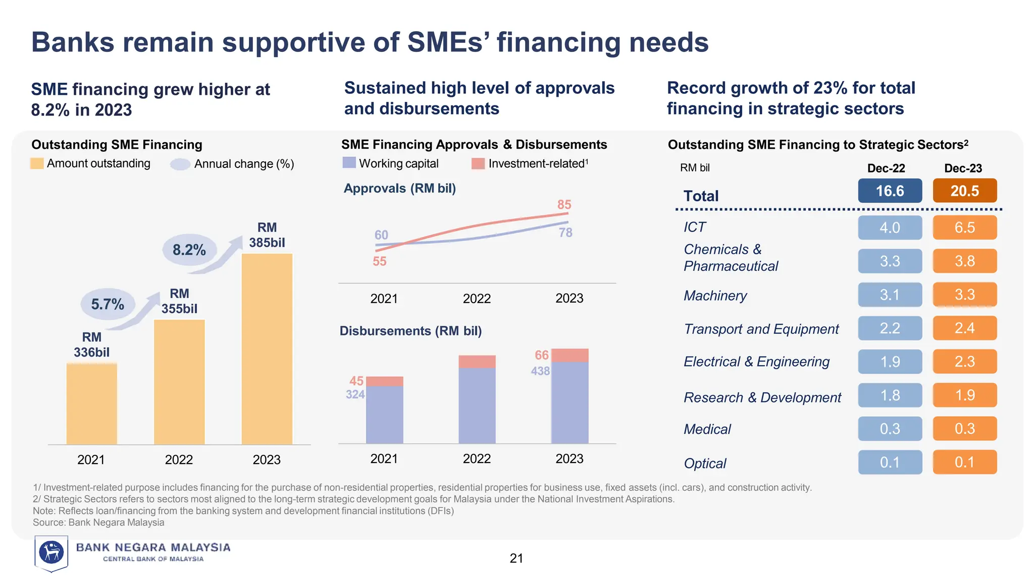 Bank Negara Malaysia yearly report 2024.pptx
