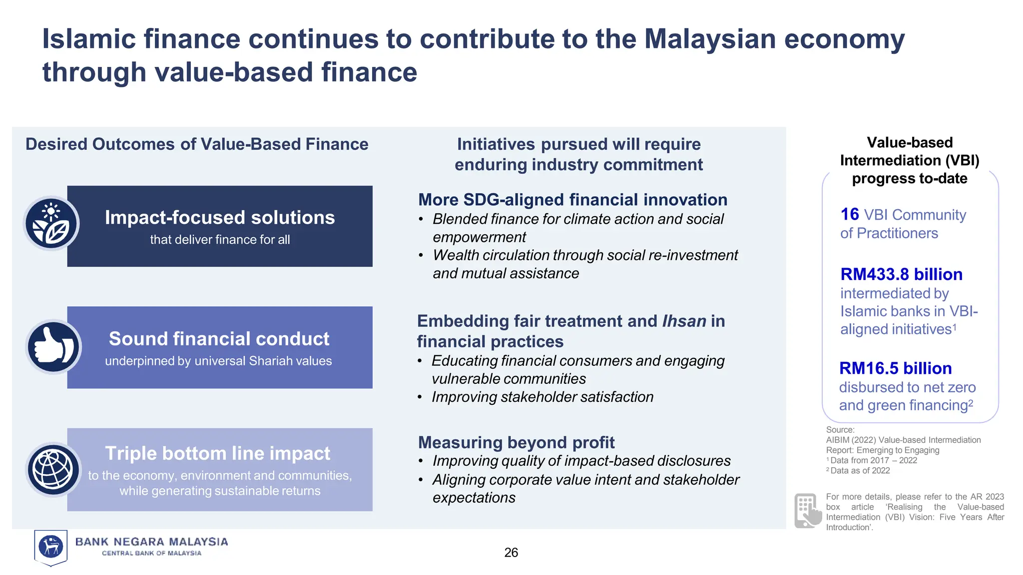 Bank Negara Malaysia yearly report 2024.pptx