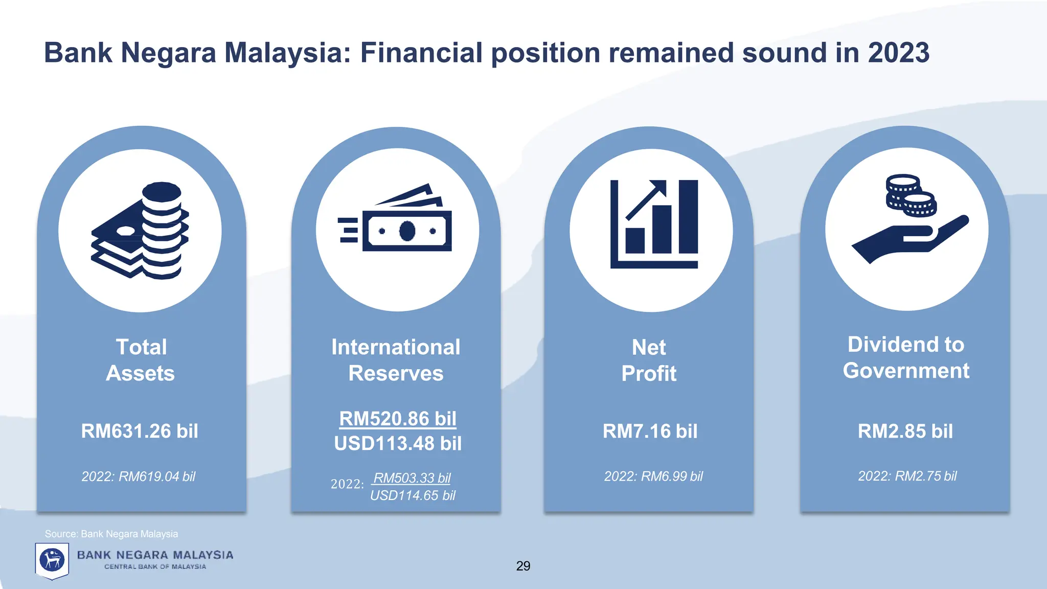 Bank Negara Malaysia yearly report 2024.pptx