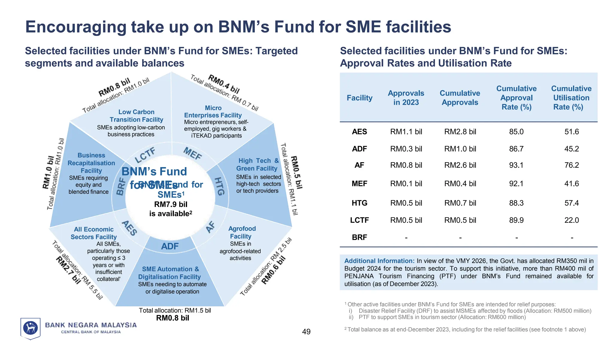 Bank Negara Malaysia yearly report 2024.pptx