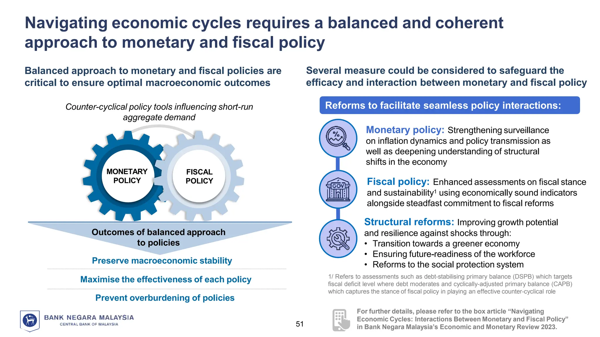 Bank Negara Malaysia yearly report 2024.pptx