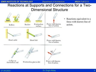 AR231_Chap05_EquilibriumofRigidBodies.ppt