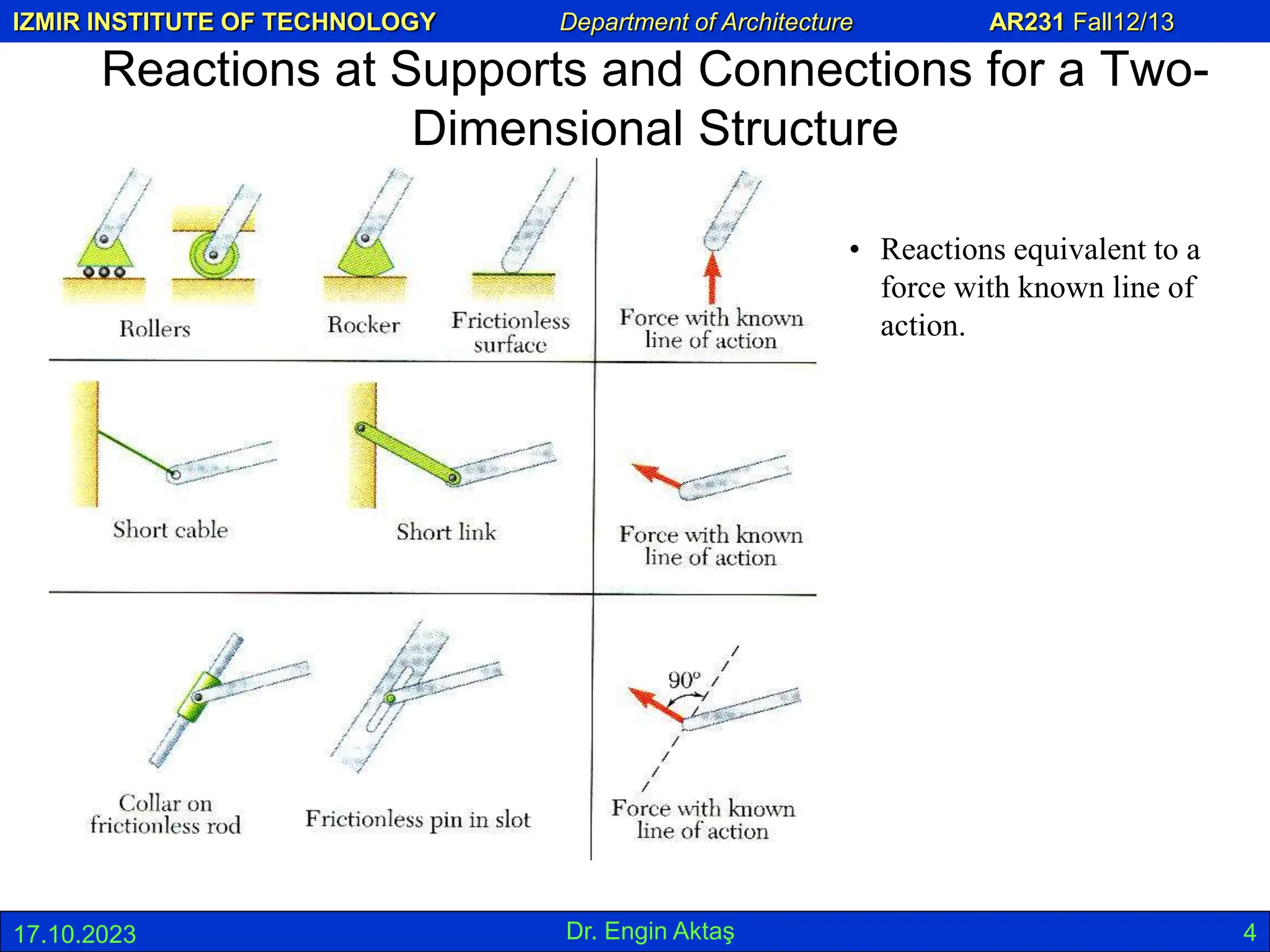 AR231_Chap05_EquilibriumofRigidBodies.ppt