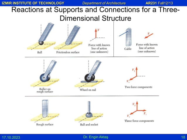 AR231_Chap05_EquilibriumofRigidBodies.ppt