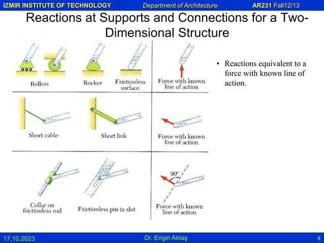 AR231_Chap05_EquilibriumofRigidBodies.ppt