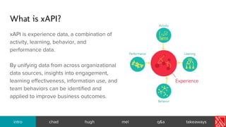VR/AR + xAPI: Tracking Next-Gen Learning | PPT