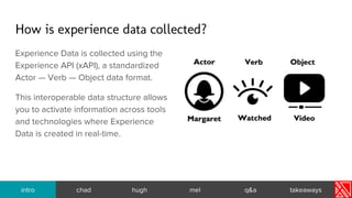 VR/AR + xAPI: Tracking Next-Gen Learning | PPT