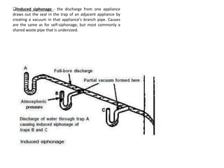 Drainage system Ar 308 unit-3 | PPTX