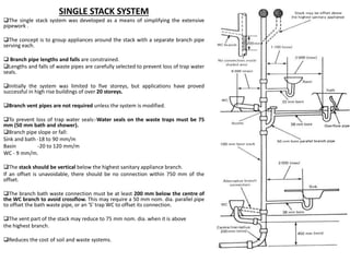 Drainage system Ar 308 unit-3 | PPTX