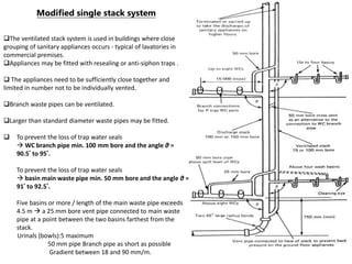 Drainage system Ar 308 unit-3 | PPTX