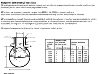 Drainage system Ar 308 unit-3 | PPTX