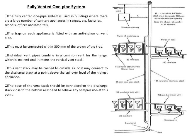 Scurgere masina spalat direct in coloana parter - Page 3 - Forumul ...