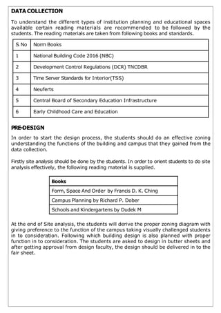 AR3311 ADVANCED SPACE DESIGN STUDIO DESIGN BRIEF- PRIMARY SCHOOL DESIGN ANNA UNIVERITY 2024-25.pdf