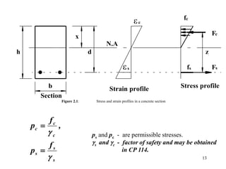 Comprehensive flexural design principles for reinforced concrete ...