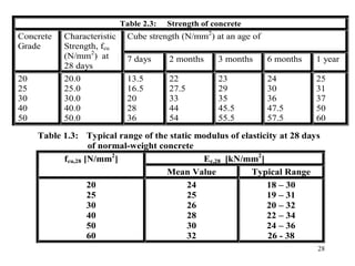 Comprehensive flexural design principles for reinforced concrete ...