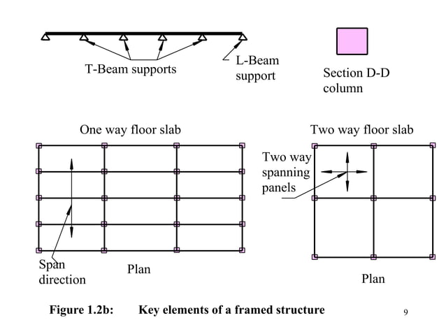 Comprehensive flexural design principles for reinforced concrete ...