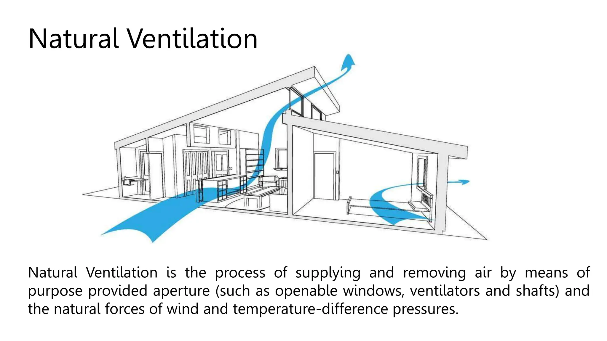 AAAAR404 Unit 3 Natural Ventilation.pptx