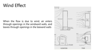 AAAAR404 Unit 3 Natural Ventilation.pptx