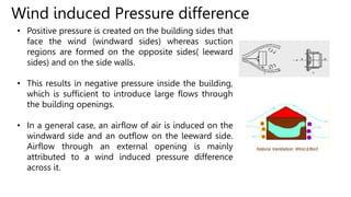 AAAAR404 Unit 3 Natural Ventilation.pptx