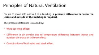 AAAAR404 Unit 3 Natural Ventilation.pptx