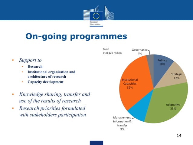 ARD4D in the EU development cooperation | PPT