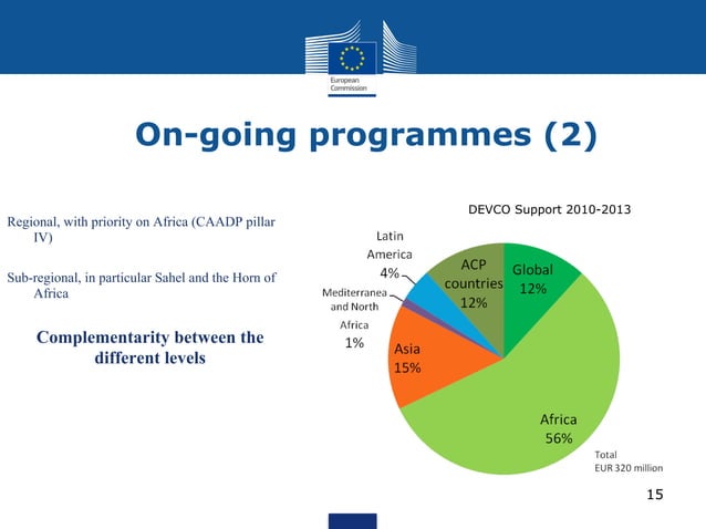 ARD4D in the EU development cooperation | PDF
