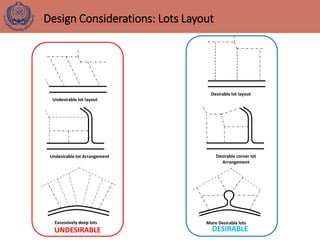 AR543- LEC5- Sub-division and land planning- SEP2023.pptx