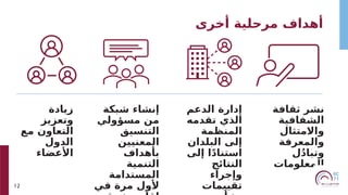 WHO Transformation update (Arabic version)) | PPT