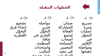WHO Transformation update (Arabic version)) | PPT