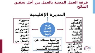 WHO Transformation update (Arabic version)) | PPTX