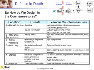 biometrics and cyber security | PDF