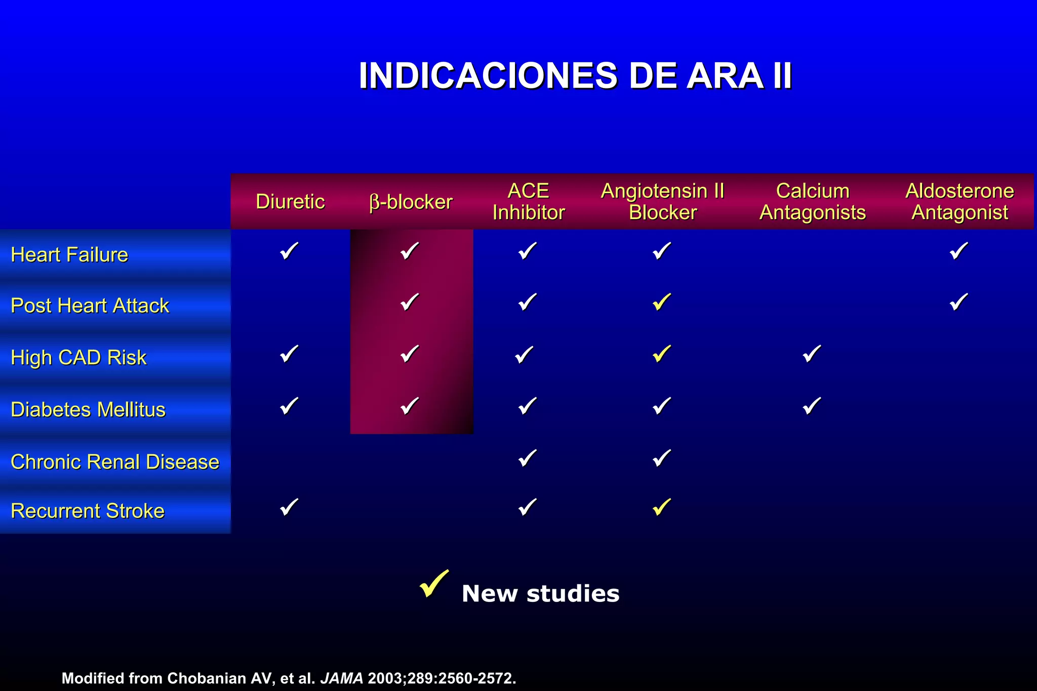 Ara 2 e hipertension | PPT