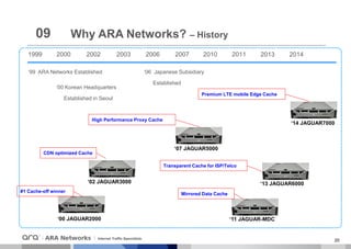 ARA JAGUAR-5000 Product Brief | PPT