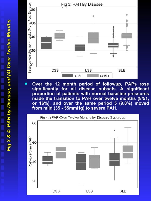 ARA Poster: Pulmonary Hypertension in Systemic Autoimmunity | PPT ...
